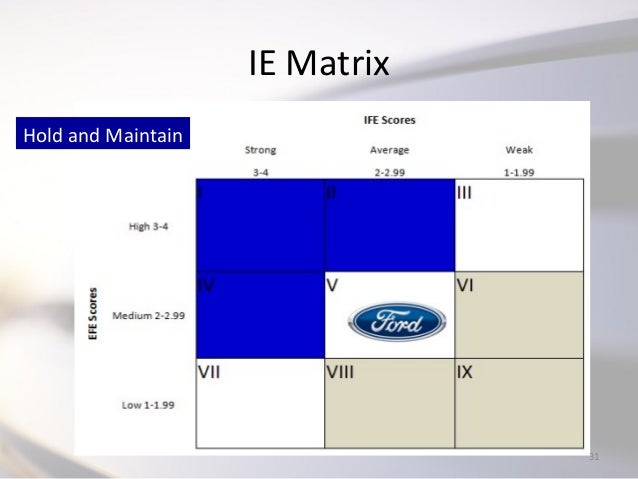 Ford presentation