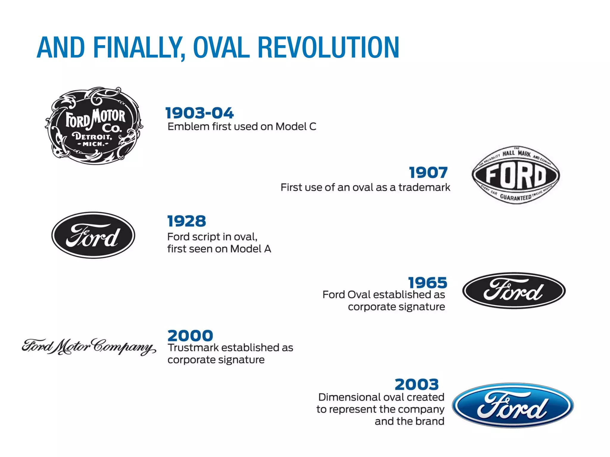Ford - Brand Evolution, History | PDF