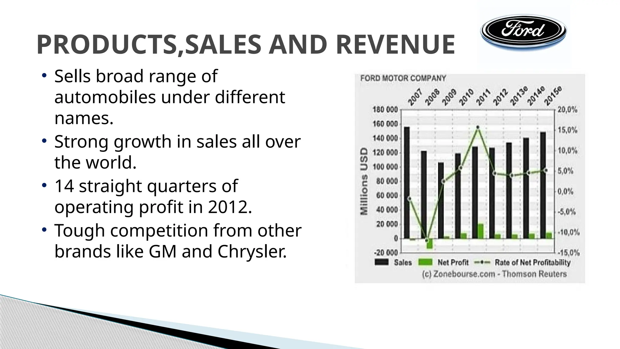 FORD PRESENTATION Company Profile & Business Analysis in India.pptx