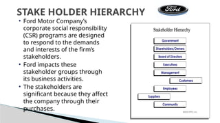 FORD PRESENTATION Company Profile & Business Analysis in India.pptx