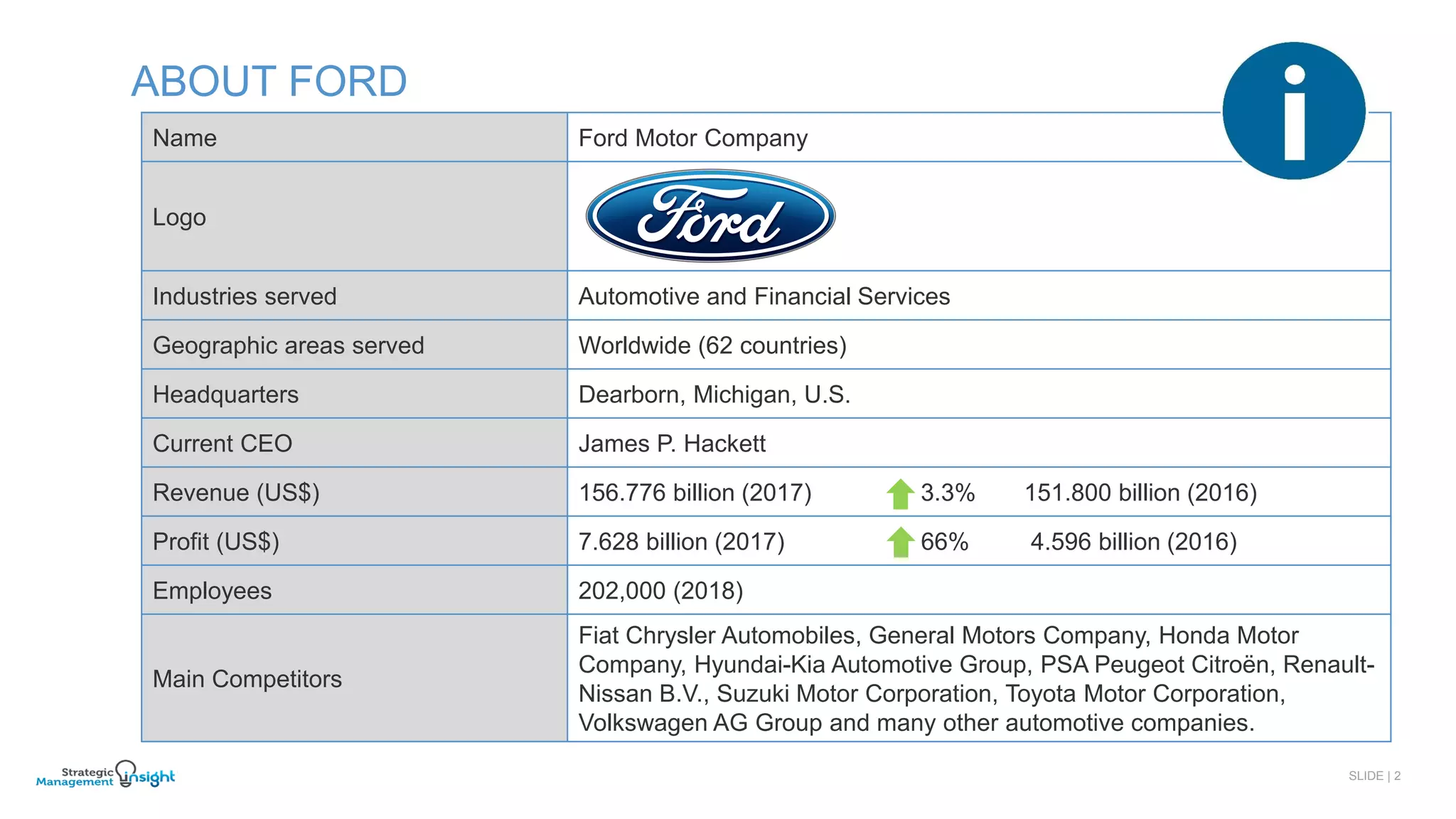 Ford SWOT Analysis 2018 | PDF