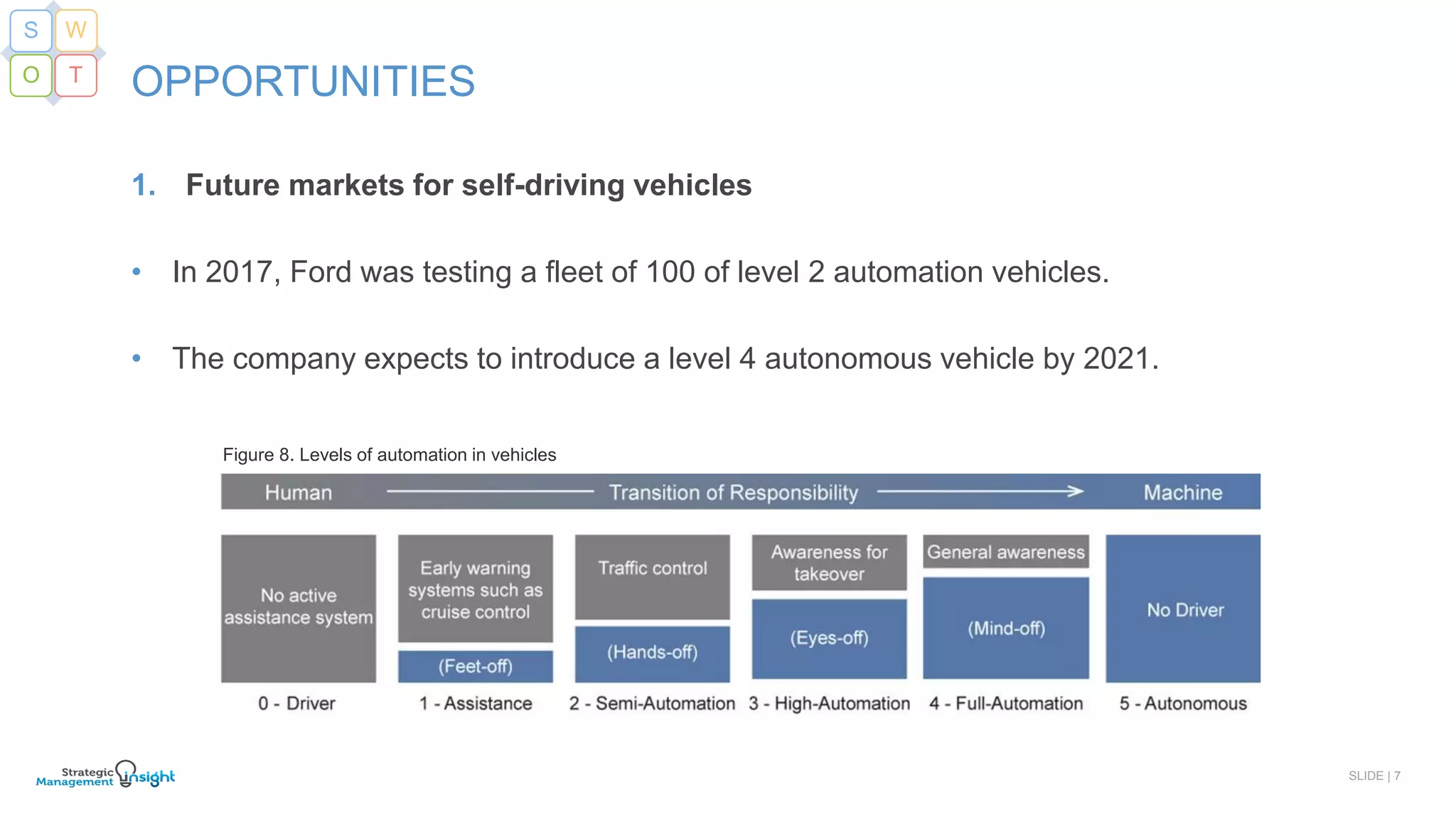 Ford SWOT Analysis 2018 | PDF