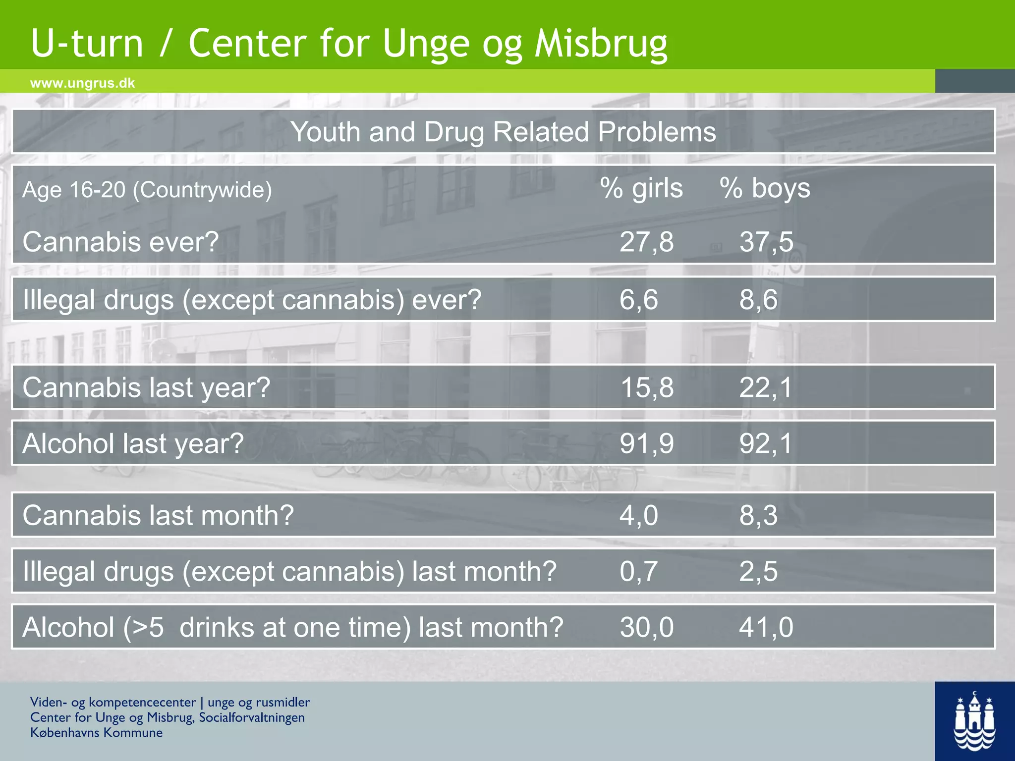 Forebyggelse og socialbehandling unna madsen | PDF