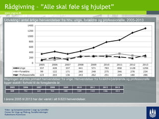 Forebyggelse og socialbehandling unna madsen | PDF