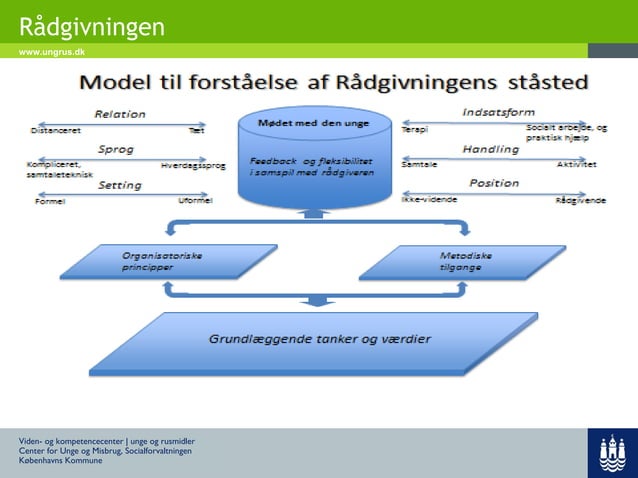 Forebyggelse og socialbehandling unna madsen | PDF