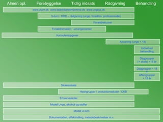 Forebyggelse og socialbehandling unna madsen | PDF