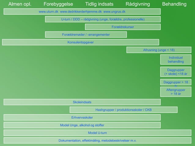 Forebyggelse og socialbehandling unna madsen | PDF