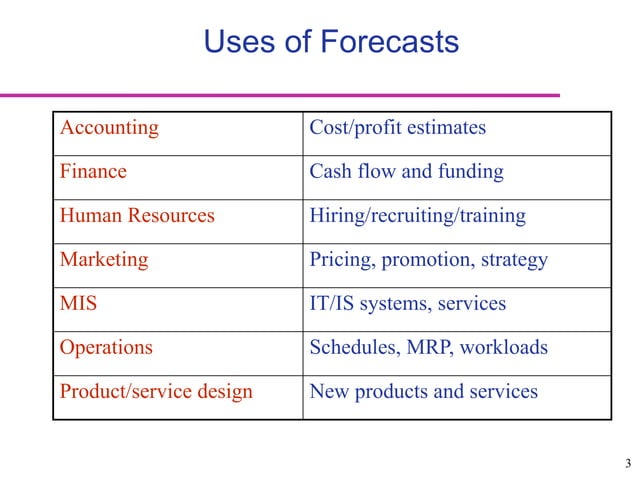 Management Forecasting Chapter Presentation.pptx