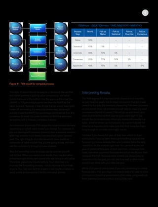 Forecast value-added-analysis-106186 | PDF
