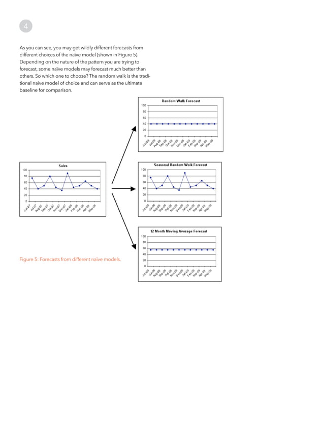 Forecast value-added-analysis-106186 | PDF