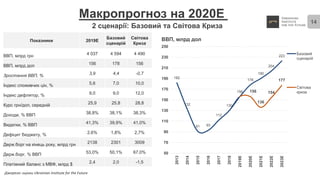 Forecast of the Ukrainian economy 2020 | PPT