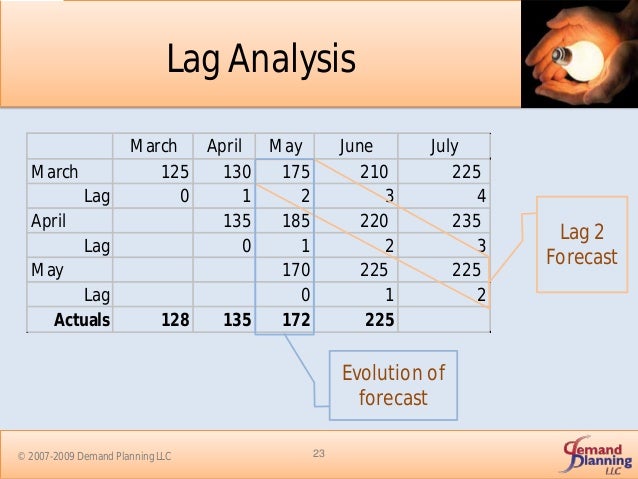 Forecast Accuracy and Safety Stock Strategies