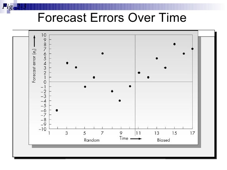 Forecasting