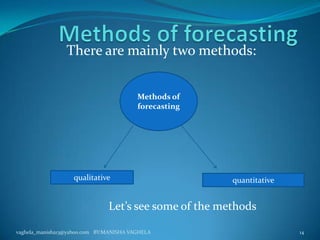 Forecasting | PPSX