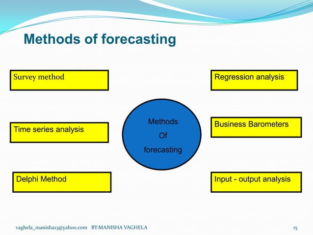 Forecasting | PPSX
