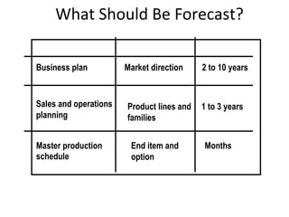 Forecasting | PPT | Business | Business and Finance