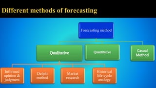 Forecasting | PPSX