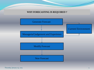 FORECASTING | PPTX | Business | Business and Finance