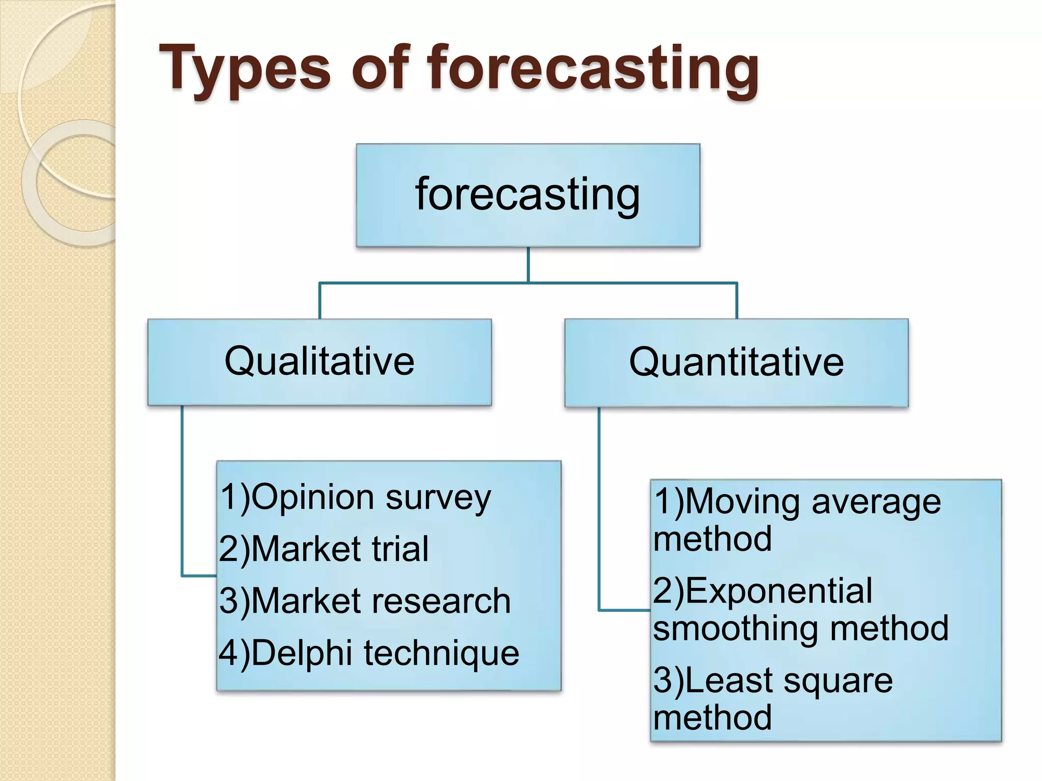 Forecasting Techniques Ppt