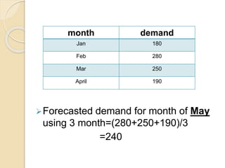 Forecasting techniques | PPTX | Business | Business and Finance
