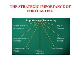 Forecasting | PPT
