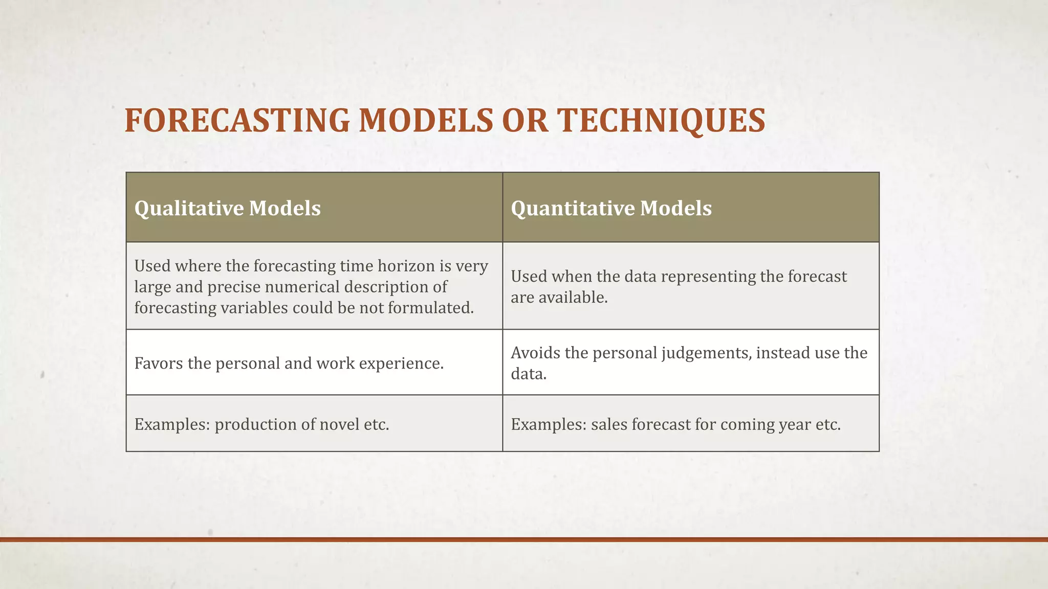 Forecasting - Operation Management | PPTX