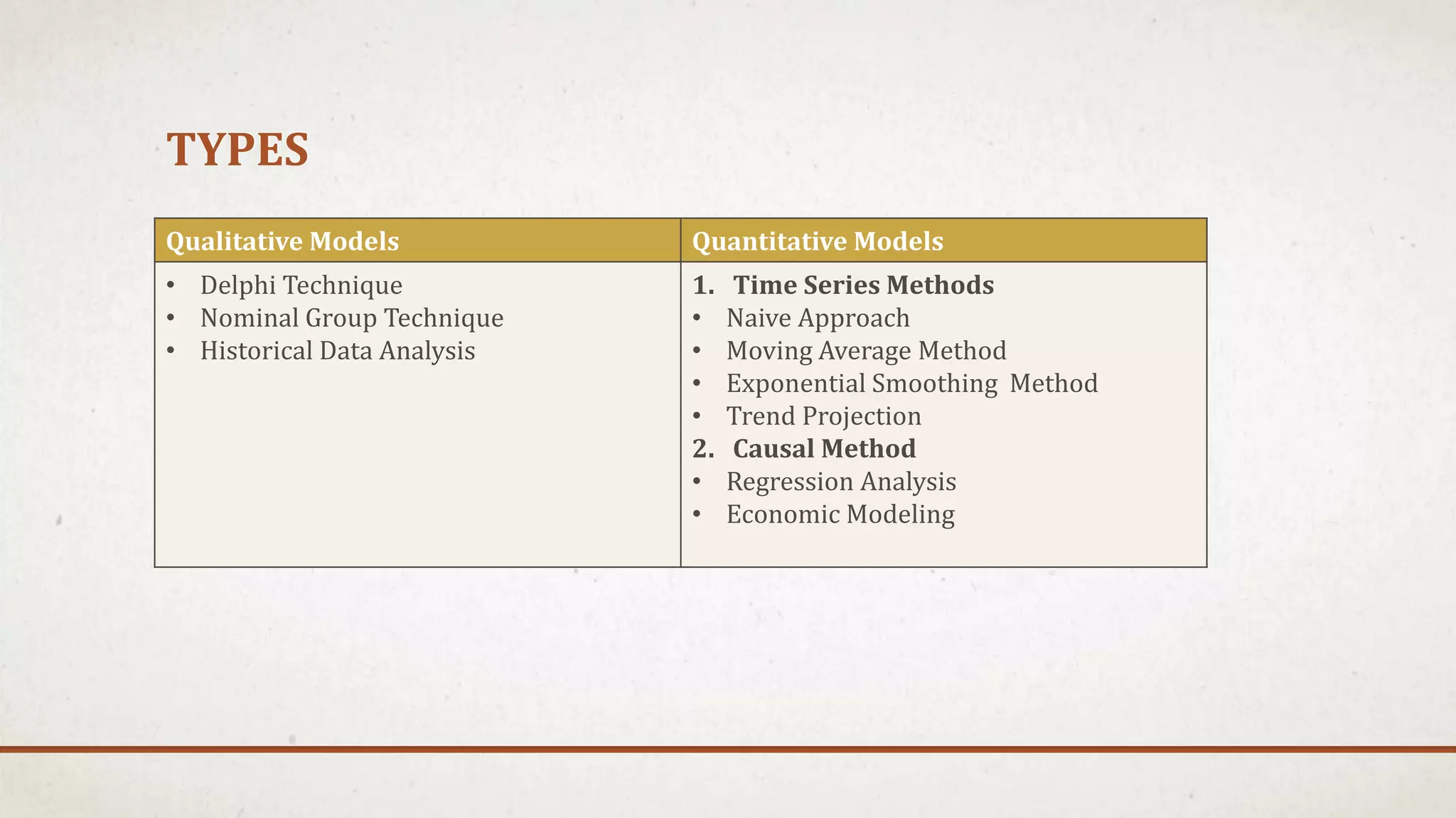 Forecasting - Operation Management | PPTX