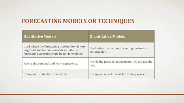 Forecasting - Operation Management | PPTX | Business | Business and Finance