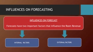 forecasting.pptx
