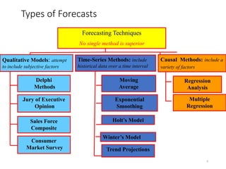 forecasting | PPTX