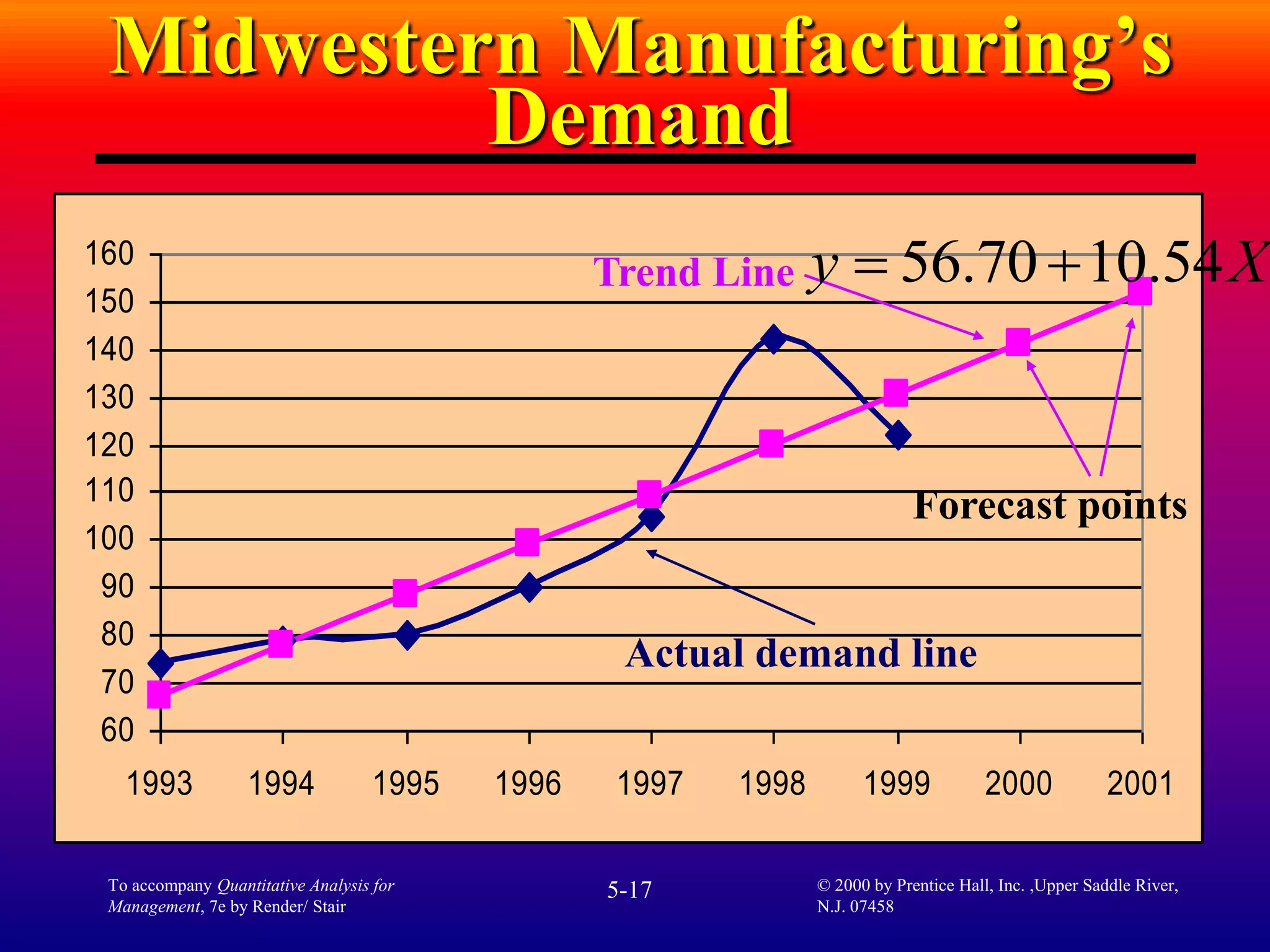forecasting.ppt
