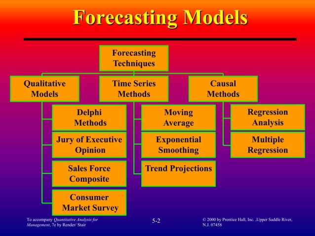 forecasting.ppt
