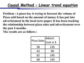 Forecasting.ppt