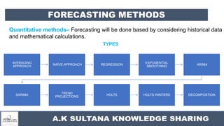 Learning best way to here Forecasting.pptx