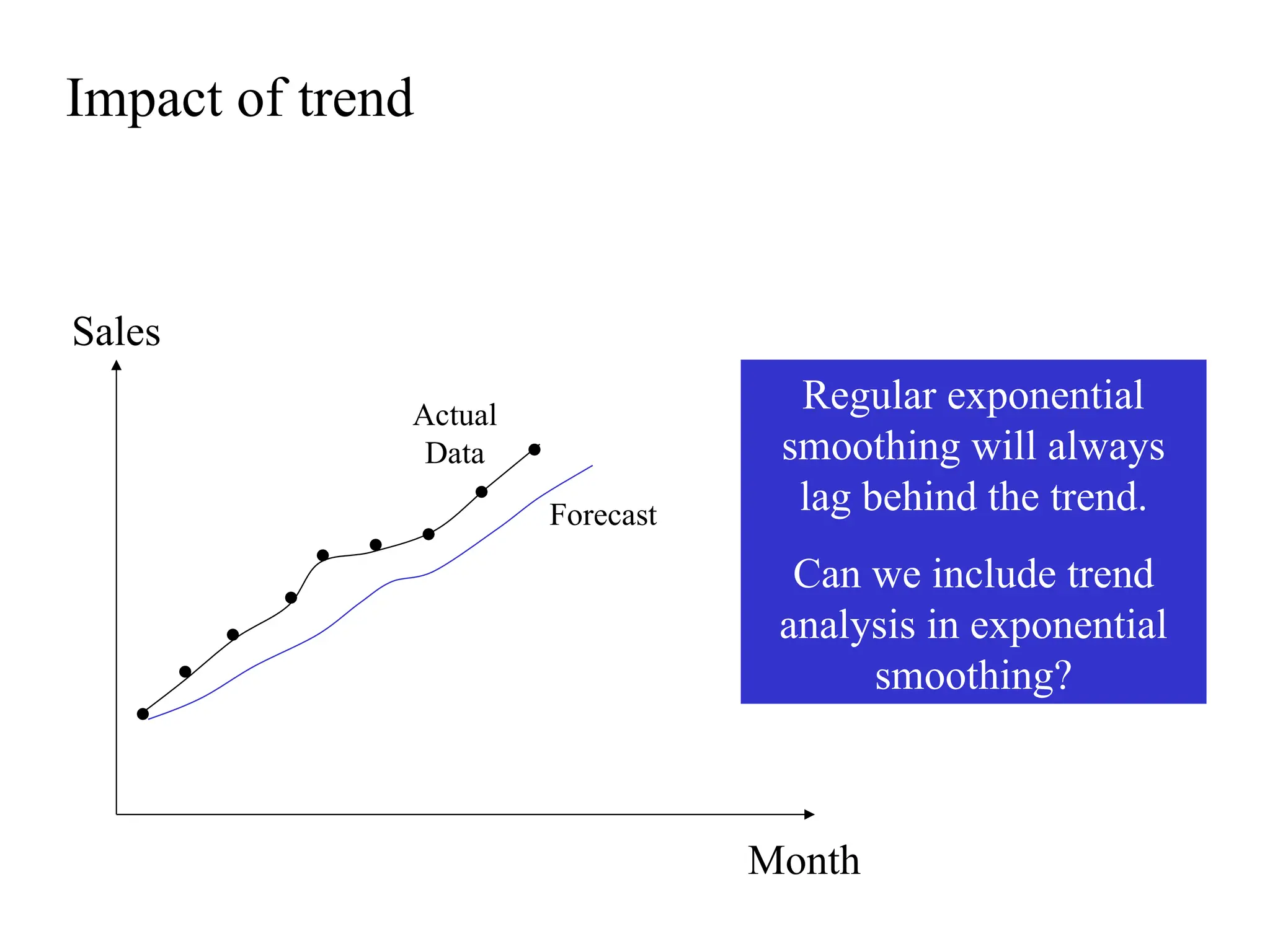 Forecasting linear aggression time series.ppt