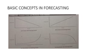 FORECASTING AND MARKET DEMAND-PLANNING.pdf