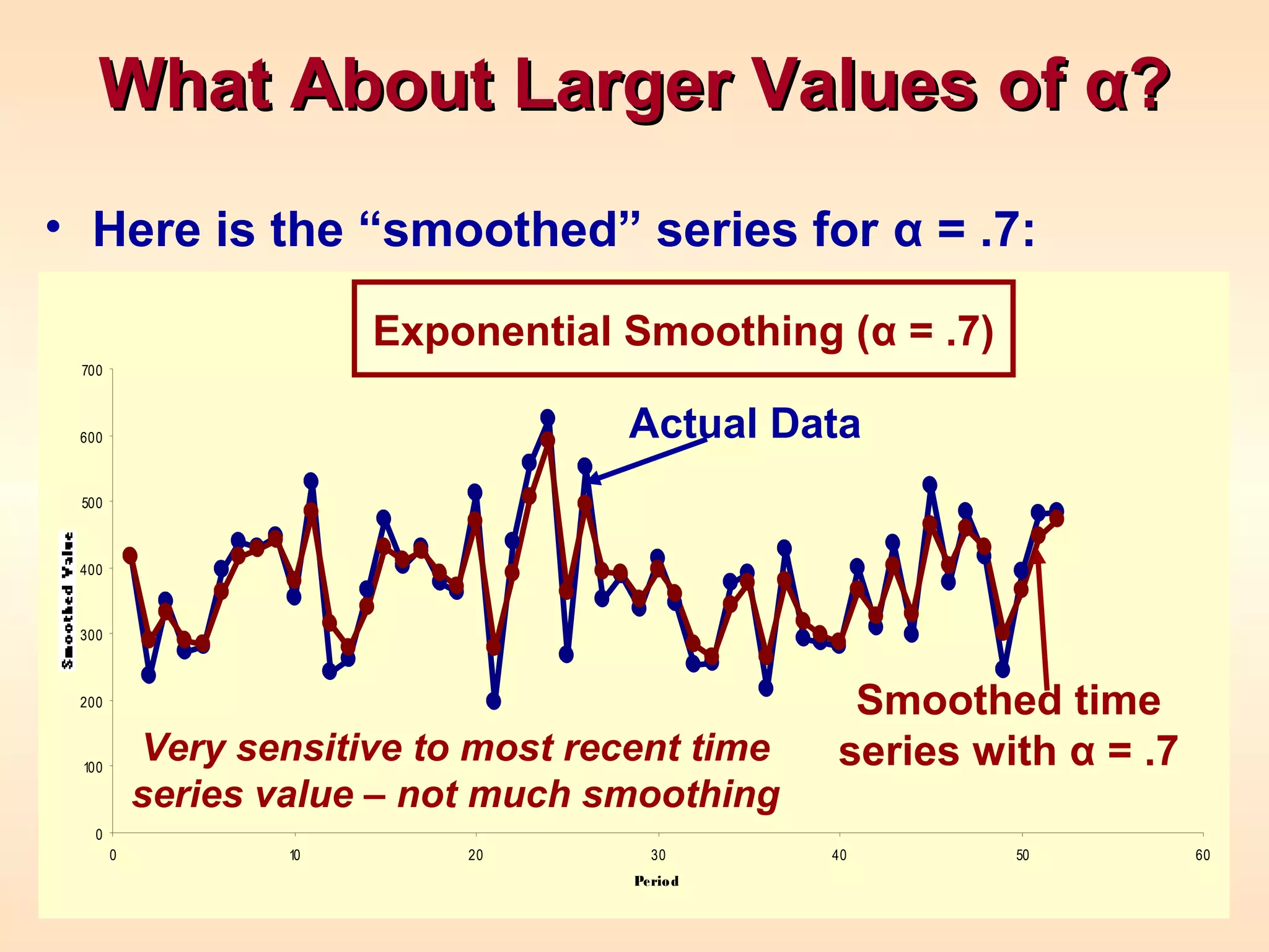 Forecasting exponential smoothing | PPT