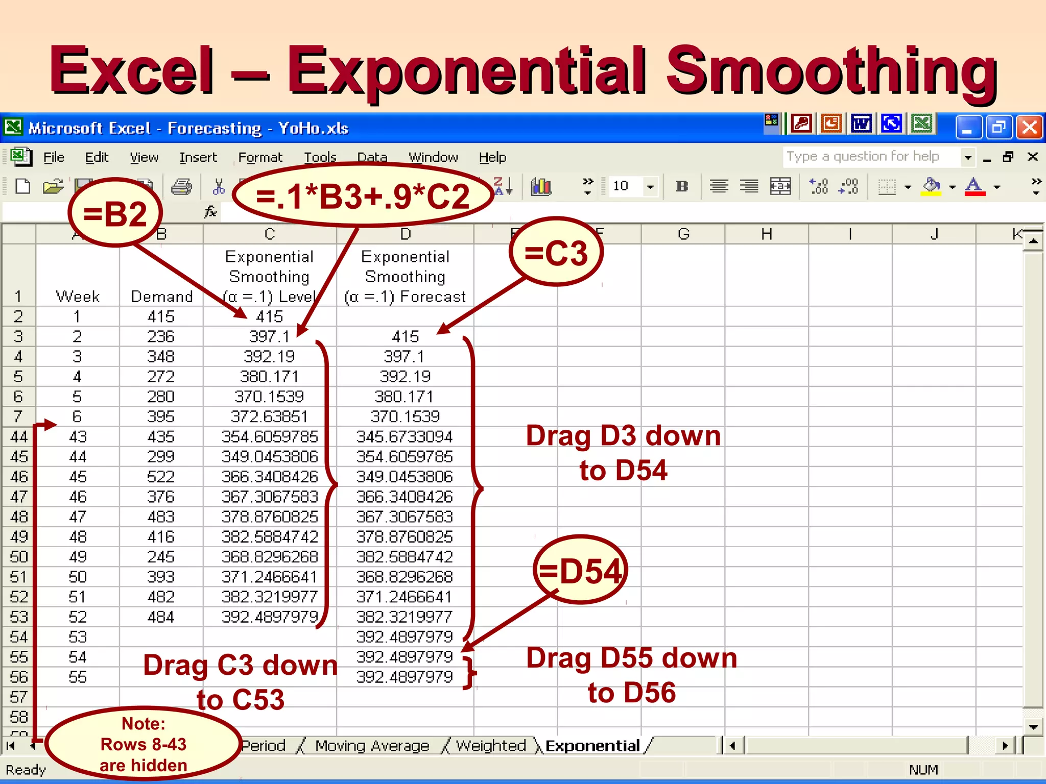 Forecasting exponential smoothing | PPT