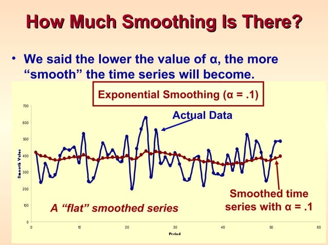 Forecasting exponential smoothing | PPT | Physics | Science