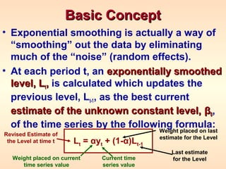 Forecasting exponential smoothing | PPT