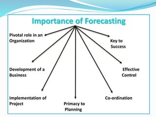 Forecasting :- Introduction & its Applications | PPTX