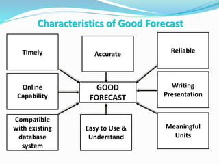 Forecasting :- Introduction & its Applications | PPTX