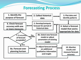 Forecasting :- Introduction & its Applications | PPTX