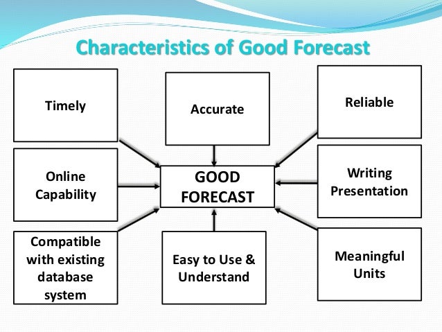 Forecasting Introduction And Its Applications