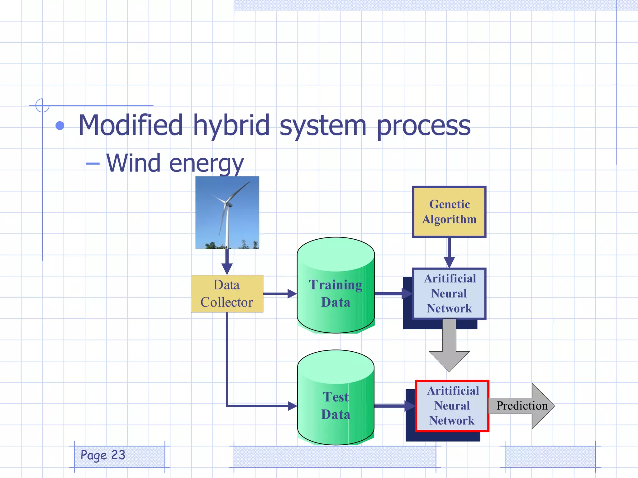 Forecasting Of Renewable Energy Production By Using Genetic Algorithm