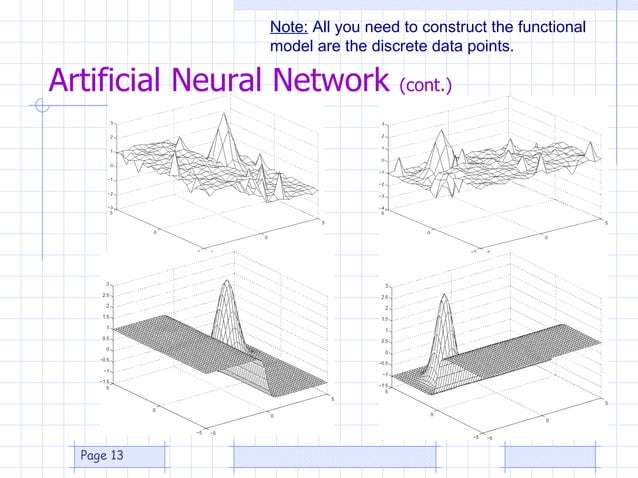 Forecasting Of Renewable Energy Production By Using Genetic Algorithm Ga For Determining