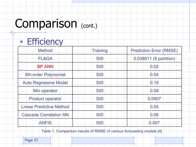 Forecasting Of Renewable Energy Production By Using Genetic Algorithm Ga For Determining