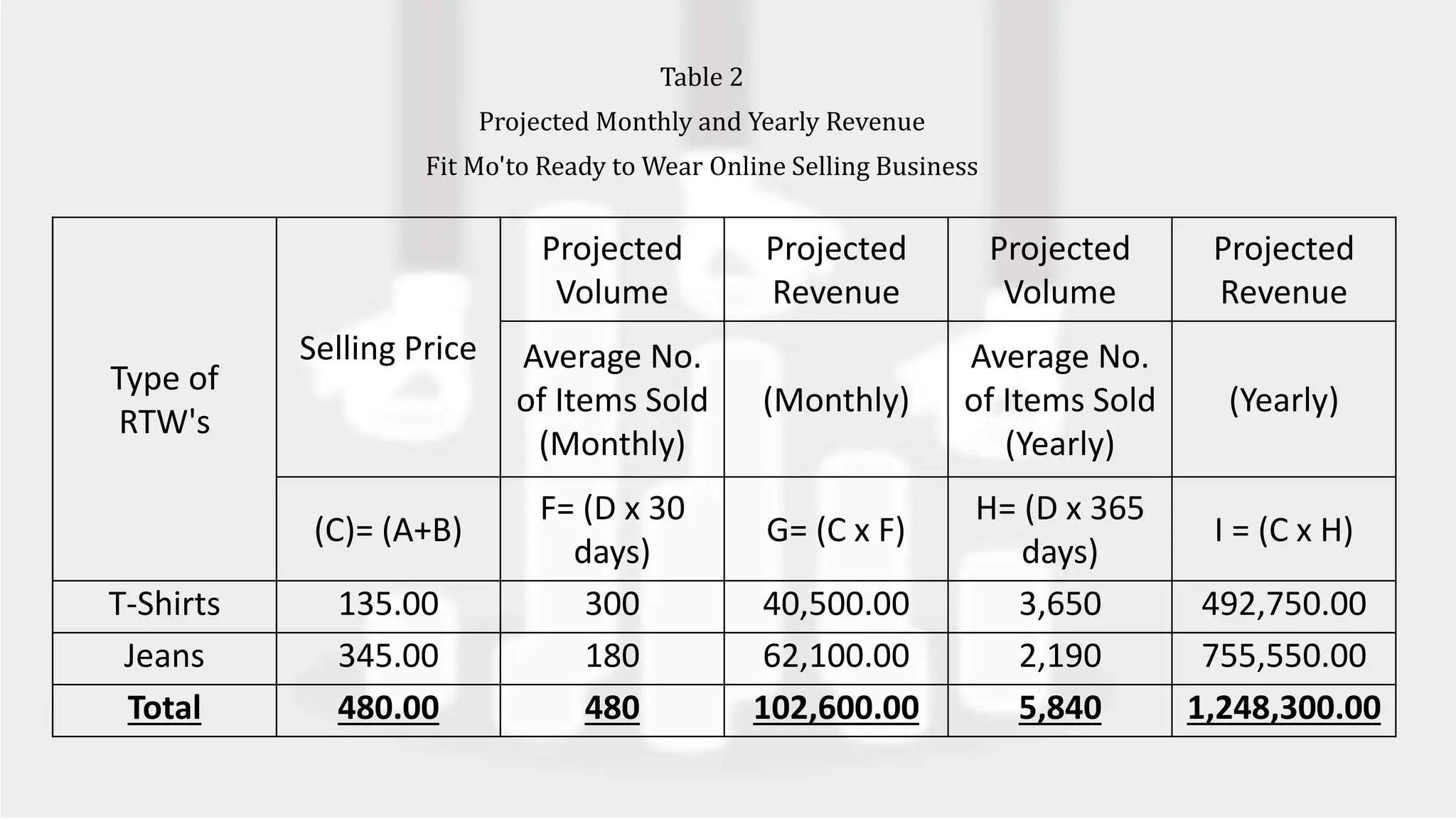Forecasting-Revenue.pptx