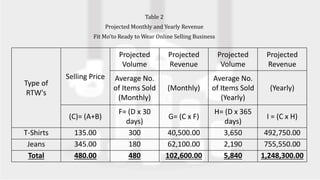 Forecasting-Revenue.pptx