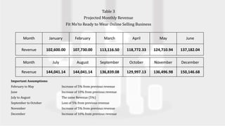 Forecasting-Revenue.pptx